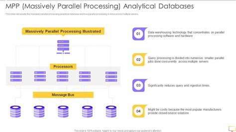 Top Parallel Computing Ppt Templates To Catch The Attention Of Learners