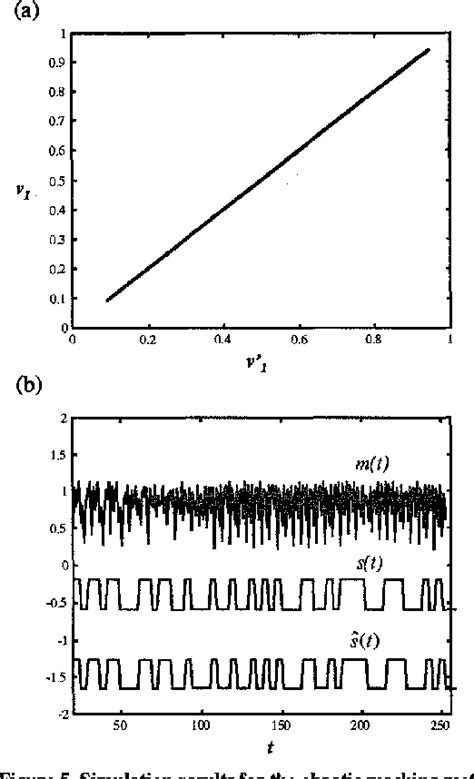 Figure 5 From Synchronization Of Chaotic Neural Networks For Secure