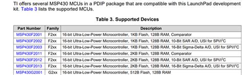 Msp430f2013 How To Use In Lauch Pad In Msp430g2 Msp Low Power Microcontroller Forum Msp Low