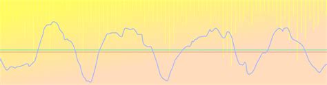 Technical Analysis With The Mass Index Indicator Forecast Market Reversals