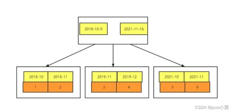 为什么mysql字符串不加引号索引失效?mysql 不用反单引号无法插入数据 Csdn博客 为什么mysql字符串不加引号索引失效?mysql 不用反单引号无法插入数据 Csdn博客