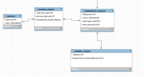 Banco De Dados Ajuda Com Um Mer Stack Overflow Em Português