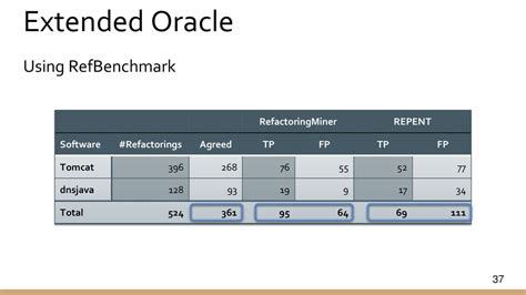 Rename Local Variable Refactoring Instances Ppt Download