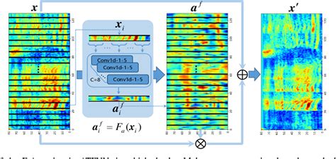 Figure 3 From Speech Emotion Recognition Via An Attentive Time Frequency Neural Network