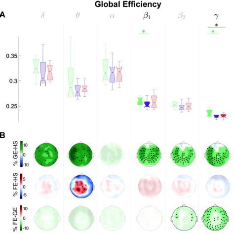 Results From Affinity Propagation Clustering Matrix Of Correlations Download Scientific