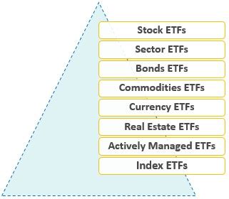 Full Form Of ETF Exchange Traded Funds How Does It Work