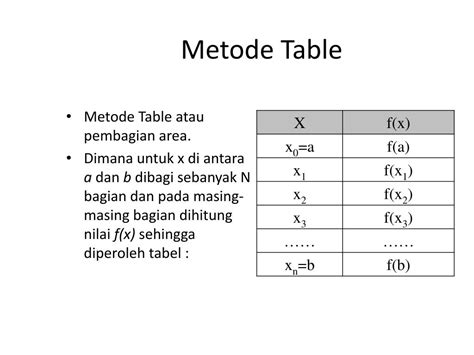 Ppt Persamaan Non Linear Powerpoint Presentation Free Download Id