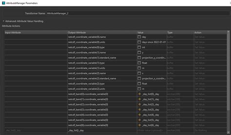 How Do I Convert A Multiband Raster To A Netcdf File With A Time
