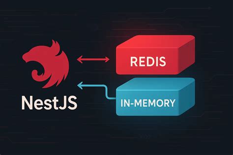 Handling Responses And Logging In Nestjs Using Interceptors By Vivek