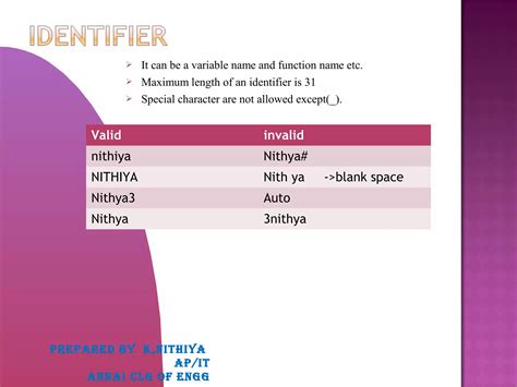 C Programming Basics Computer Programming Unit Ii Ppt