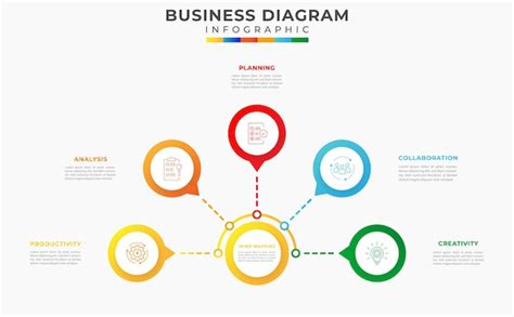 주제 및 아이콘 기호가 있는 5단계 현대 마인드 매핑 다이어그램 프리미엄 벡터