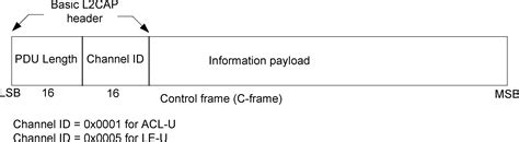 Part A Logical Link Control And Adaptation Protocol Specification