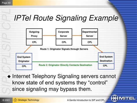 Ppt A Gentle Introduction To Sip And Cpl January 31 2001 Powerpoint