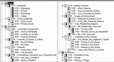 Gsp Tree Structure Weights And Activations Download Scientific Diagram