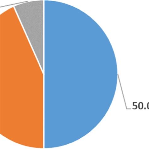 Distribution Of Mthfr C677t Gene Polymorphism Among The Workers