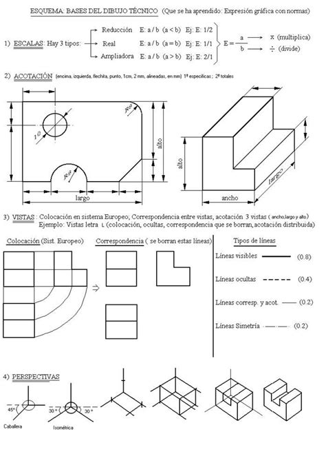 Normas Ansi Dibujo Tecnico Pdf To Word Opmlosangeles
