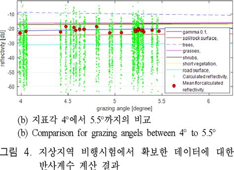 Figure 4 From Development Of Ground Clutter Reflectivity Calculation Methods And Simulated