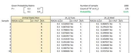 Practice Markov Chain In Two Ways Excel And Python By Yung Codes Medium