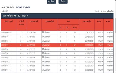 วิธีประมูลซื้อที่ดิน จากกรมบังคับคดี