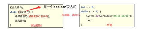 Java基础04 循环结构：for循环、while循环、do While循环（附例题）java循环结构经典例题 Csdn博客
