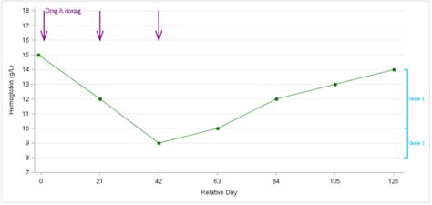 An Example Showing How To Customize Your GTL Graph Using Annotation