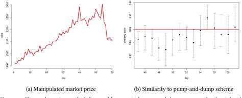 figure 1 from using a model of fraudulent trader for fraud detection semantic scholar