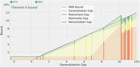 Understanding Generalization Requires Rethinking Deep Learning Windows On Theory