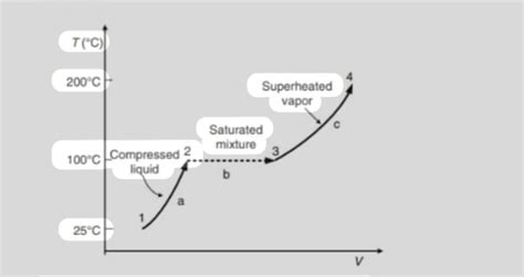 Solved Example 4 7 Estimation Of Change Of Enthalpy With Chegg Com