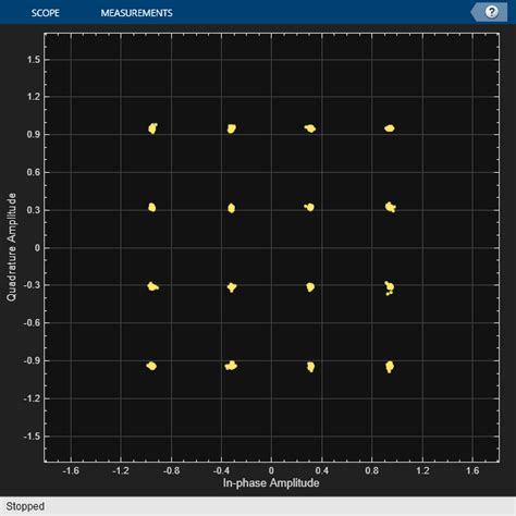 modeling and testing an 802 11ax rf transmitter matlab and simulink