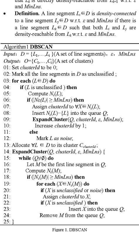 Figure 4 From An Adaptive Hierarchical Clustering Method For Ship Trajectory Data Based On