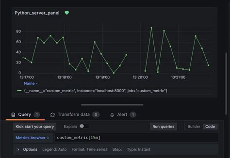 How To Handle Null Values In Prometheus Time Series Data Signoz