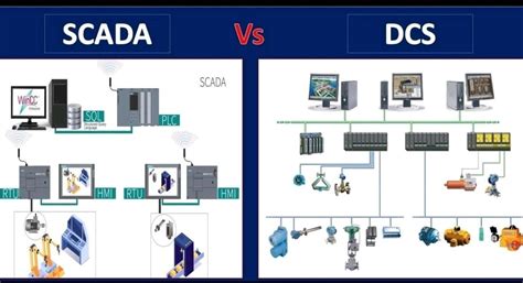 naveed abbas on linkedin dcs plc scada sql delta v honeywell