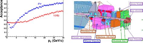 Figure 2 From The Muon Spectrometer Of The Alice Experiment Semantic Scholar