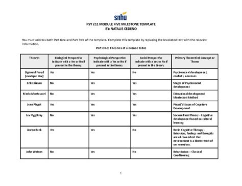 Psy 211 Module Five Milestone Template
