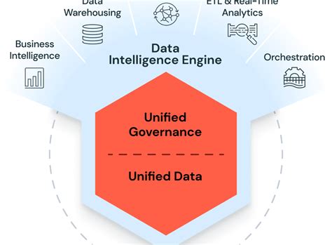 Databricks Archives Loadsys