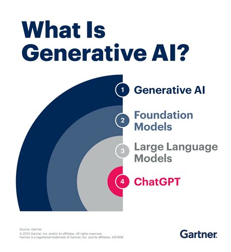 gartner on twitter when it comes to generative ai misconceptions abound get the executive s