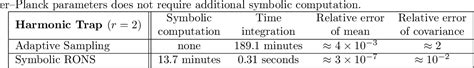 Table 1 From Fast And Scalable Computation Of Shape Morphing Nonlinear Solutions With