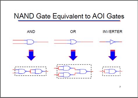 Nandnor Conversion Charts Bpa Brinton Engineering