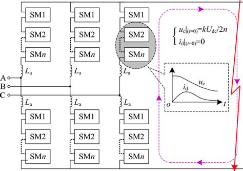 The Input Principle Of The Mmc Submodule Download Scientific Diagram