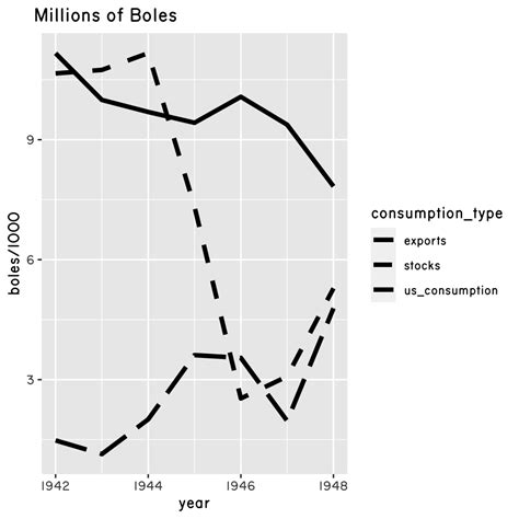 rostrum blog recreating a dataviz with {ggplot2}