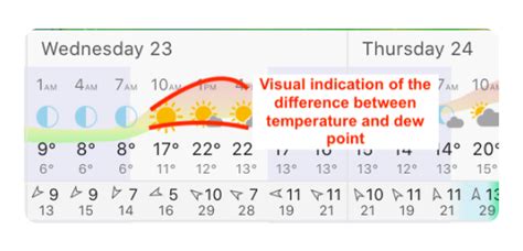 How To Read Meteogram Windy Community