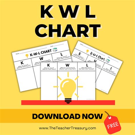 Free Printable Kwl Charts For Effective Reading Comprehension Strategies The Teacher Treasury