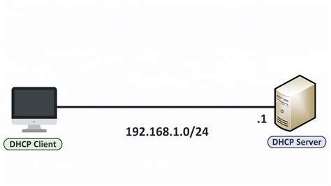 How Dhcp Works Step By Step Guide For Ccna