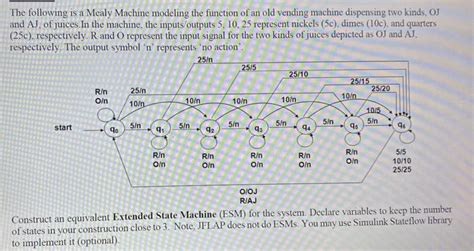 The Following Is A Mealy Machine Modeling The Chegg