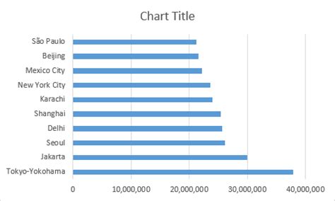 How To Make A Bar Graph In Excel