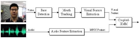 figure 1 from lip detection in video using adaboost and kalman