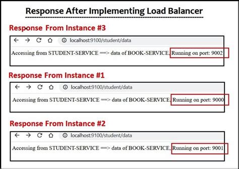How To Implement Feign Client In Spring Boot Microservices