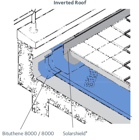 Bituthene® 8000 8000 Hc Resource Gcp Applied Technologies