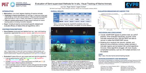 Gaussian Dirichlet Random Fields For Inference Over High Dimensional Categorical Observations
