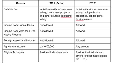 Understanding Section 139 9 Of Income Tax Taxbuddy Talks